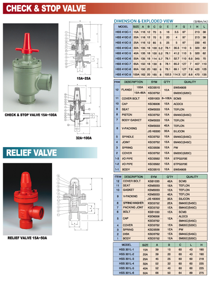 Check & Stop Valve – (주)해성이엔티